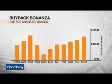 Inside the Stock Buyback Bonanza