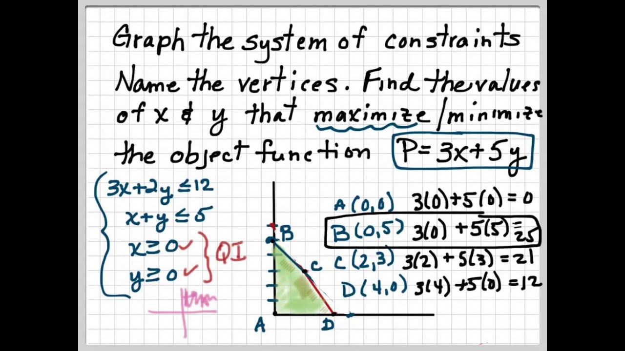 Linear Programming Made Easy