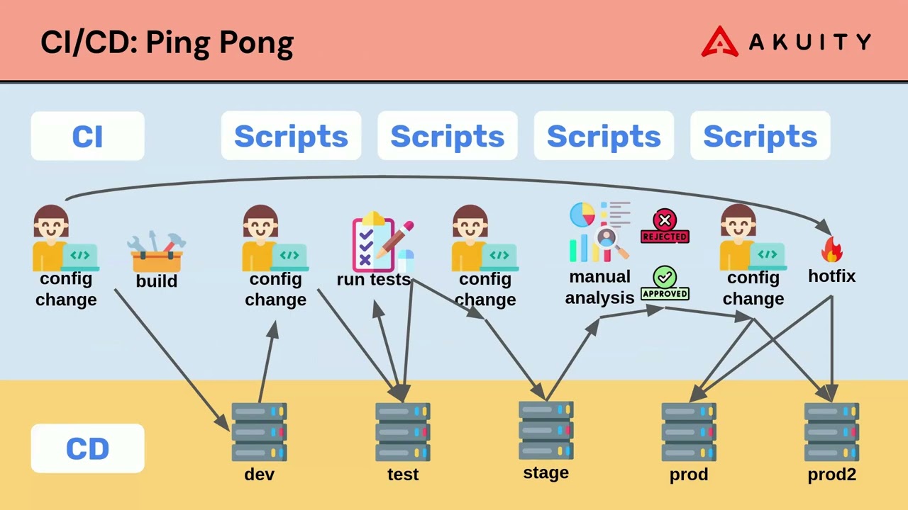 How to Automate CI/CD Pipelines with Kargo (Live Demo)