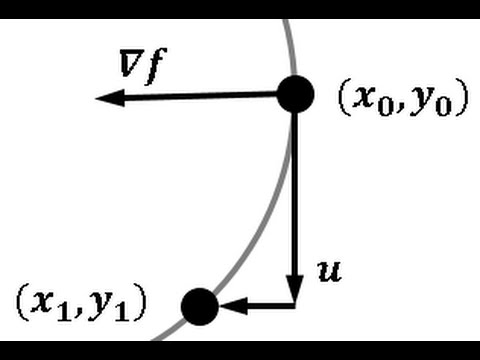 Vector Gradiente | Calculo Varias Variables | Mate Profe Luis Felipe