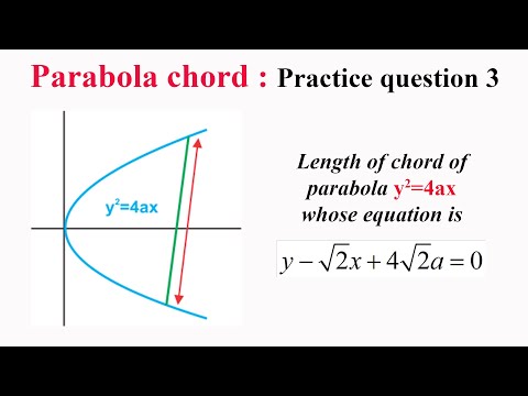 Solved Examples for JEE: Parabola- 9 Video Lecture