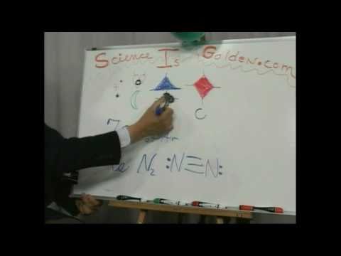Nitrogen gas N2 Atmosphere of Earth Gases by Element Shapes