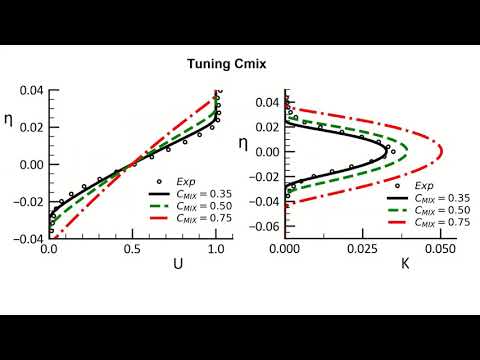 ANSYS Fluent: Introduction to the GEKO Turbulence Model Part II - Tuning the Model Constants