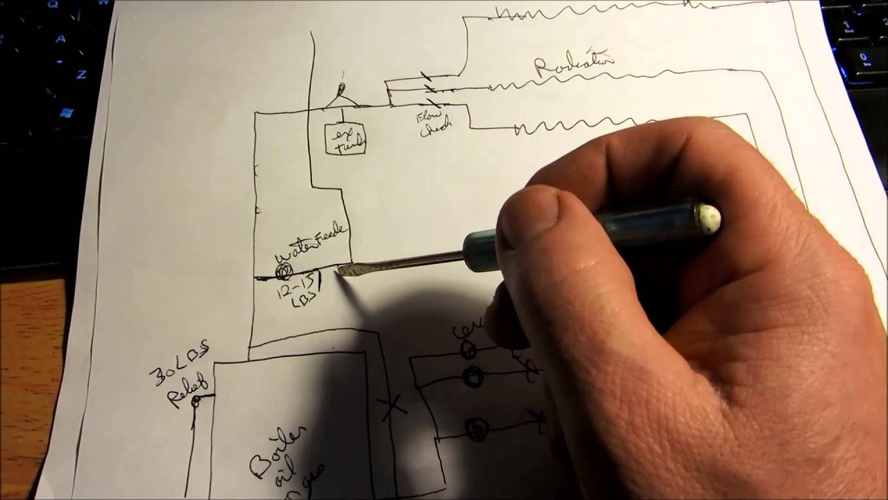 hydronic heating 101 part 1