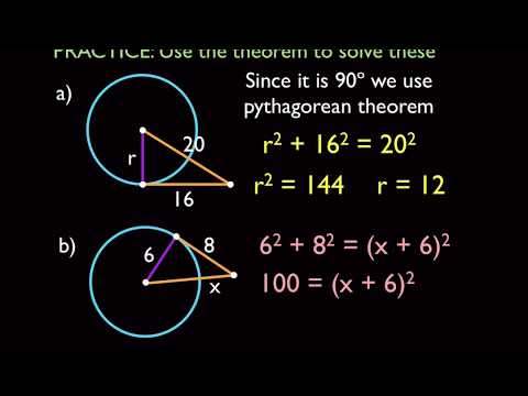 Understanding the Circle Theorems