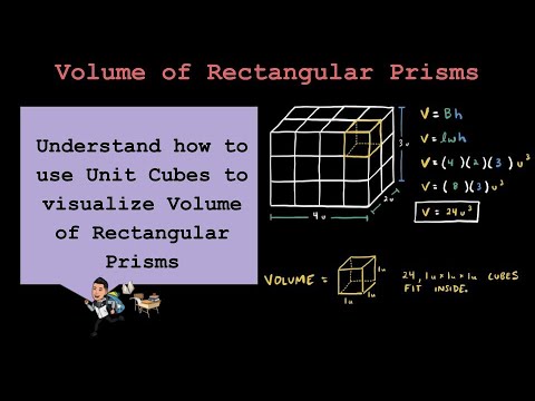 Understanding Volume using Unit Cubes