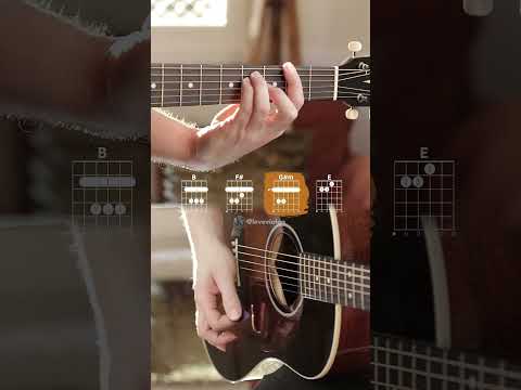 I'm Yours - Jason Mraz | Acordes