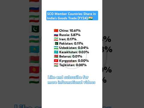SCO Member Countries Share in India’s Goods Trade (FY24) #currentaffairs #worldnews #worldaffairs