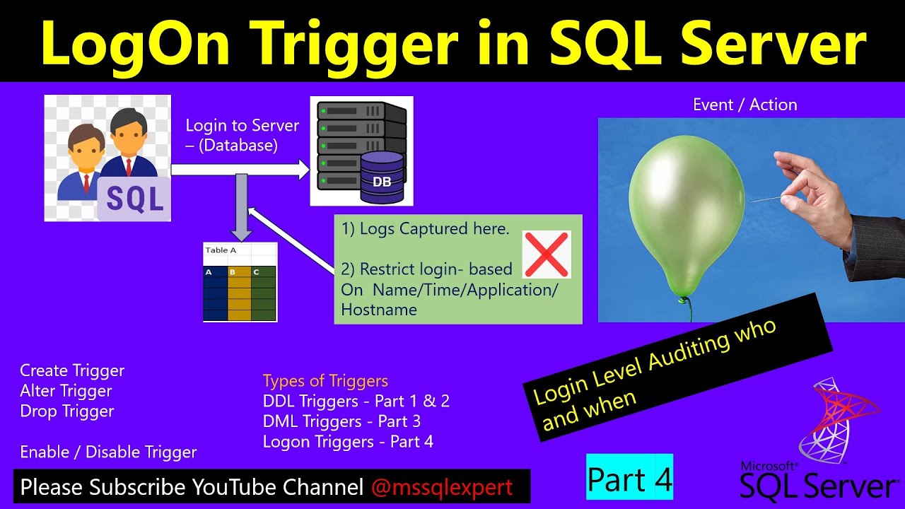 trigger | Logon trigger in sql | trigger in sql server | trigger in dbms | types of triggers in sql