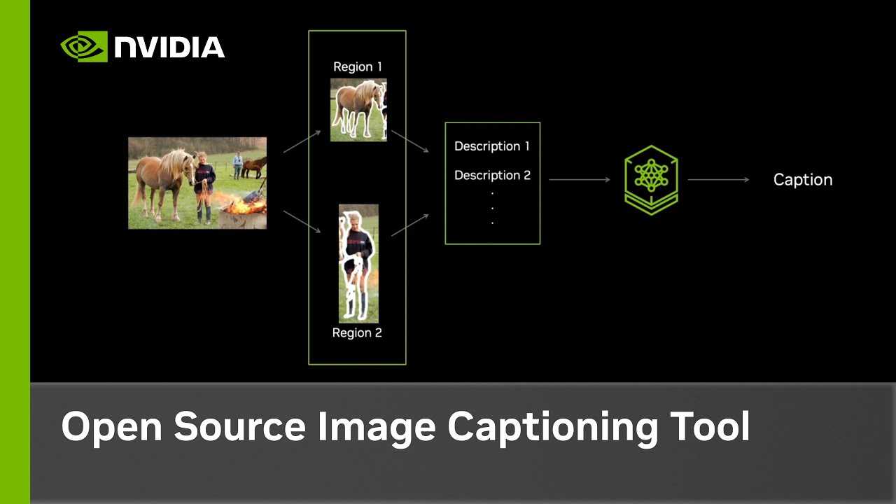 Generate Image Captions That Focus on What You Need