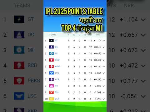 IPL 2025 POINTS TABLE|POINTS TABLE IPL 2025TODAY|#shorts
