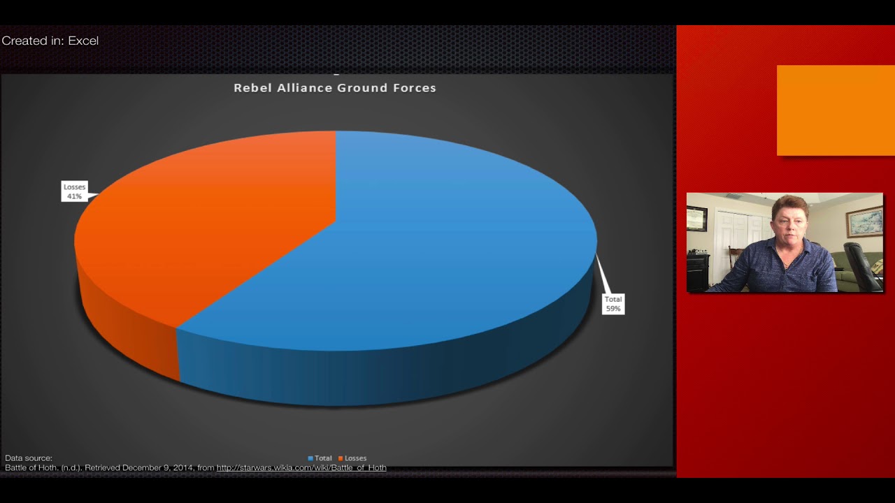 Week 2 Movie Visualization Example Assignment