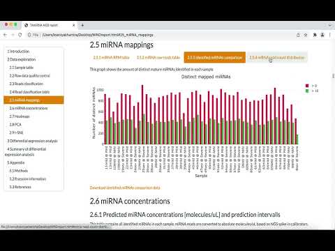 miRNA NGS Data (miND) pipeline