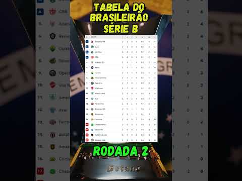 TABELA DO BRASILEIRÃO SÉRIE B RODADA 2