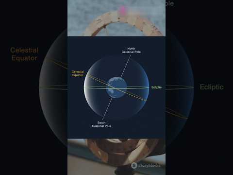 The Calestial Sphere | Explained by Nur ad Din bitruji #Celestialsphere #earth #science #space
