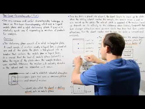 Thin Layer Chromatography and Retention Factor