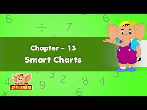 Smart Charts - Summary : (English) Video Lecture - Class 3