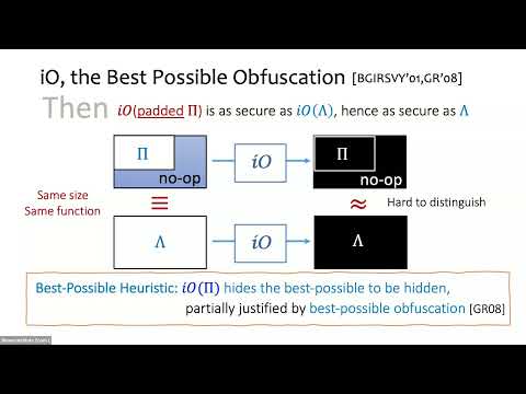 Expedition to Obfustopia: Indistinguishability Obfuscation from Well-Studied Assumptions to New...