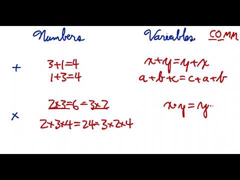 Commutative Properties Of Addition & Multiplication With Examples