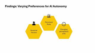 How Much Decision Power Should (A)I Have?: Investigating Patients ...