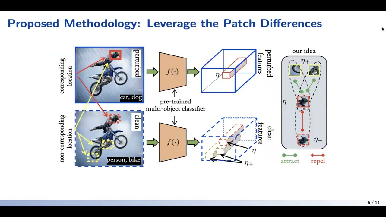 Leveraging Local Patch Differences in Multi-Object Scenes for Generative Adversarial Attacks