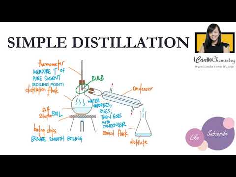 What is Simple Distillation| Separation Methods| Chemistry Basics