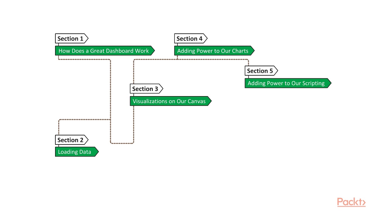 Mastering Data Visualization with QlikView : The Course Overview | packtpub.com