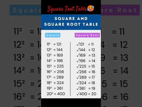 #math formula/#conclusion/ #square root table