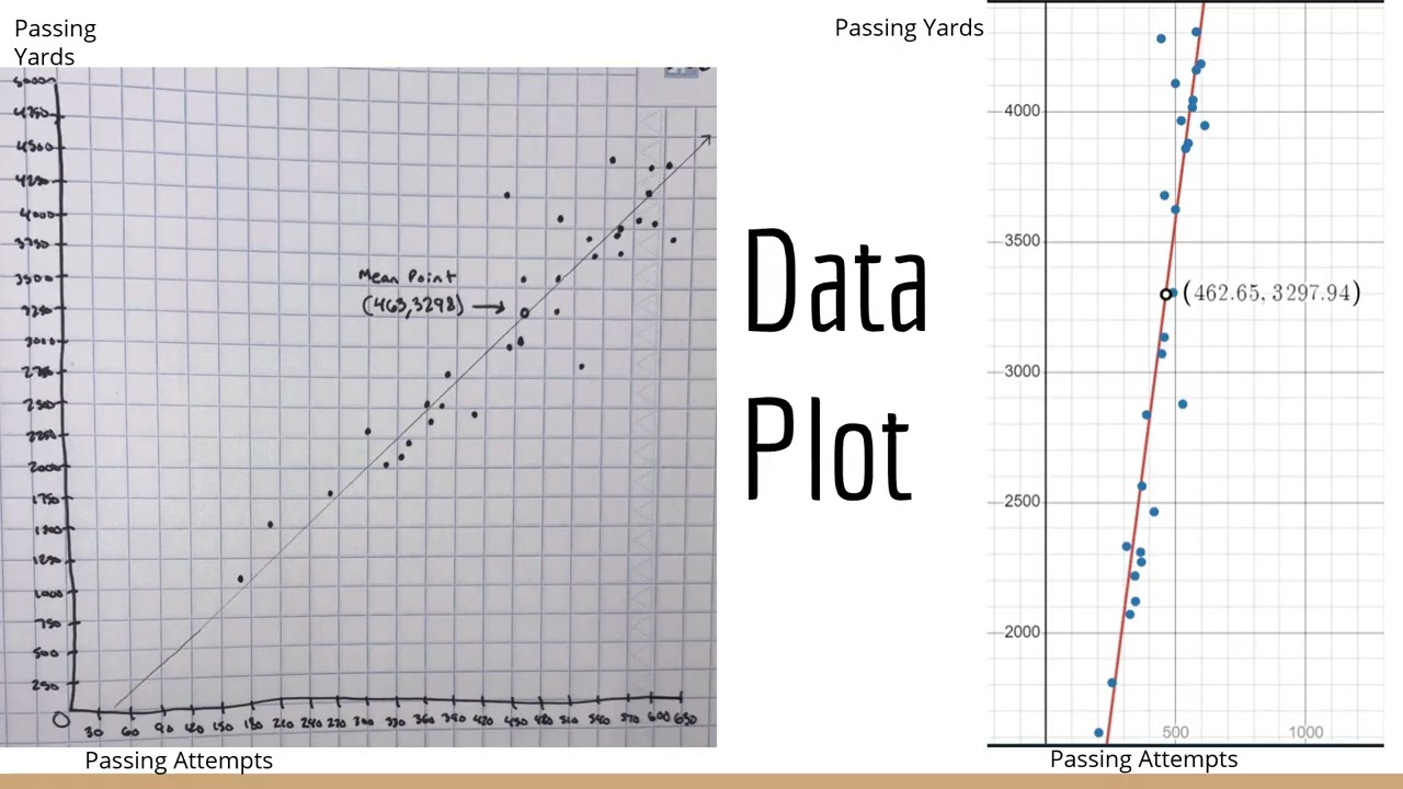 2 Variable Statistics Project-Overby