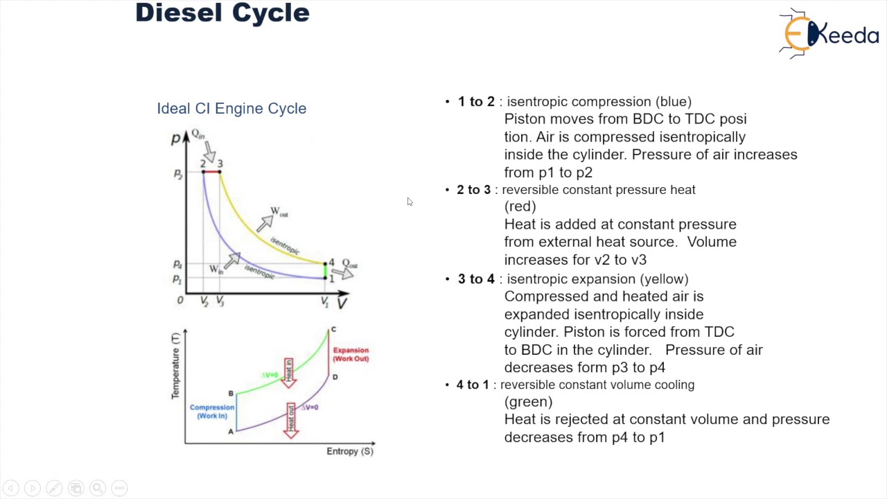 Fuel Air Actual Working Cycle