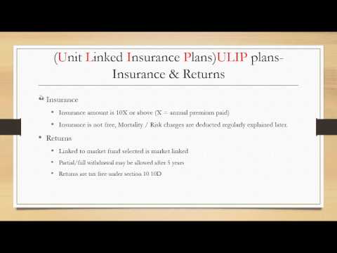 Every thing to know before buying ULIP plans