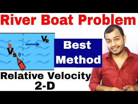 River Boat Problem -- Relative Velocity in 2D -- River Man Problem ...