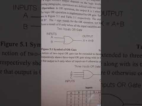 Logic Symbol and Truth Table for 2-inputs OR Gate