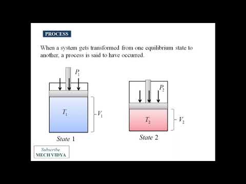 Thermodynamic Properties, Process, State and Path