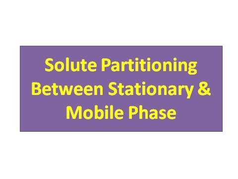 Solute Partitioning between Mobile Phase and Stationary Phase
