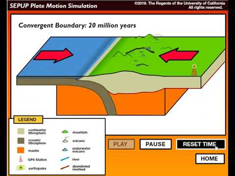 Oceanic - Continental Convergent Boundary