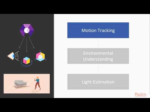 Learn Hands On Augmented Reality with ARCore and Unity Cornerstones of ARCore | packtpub com ...