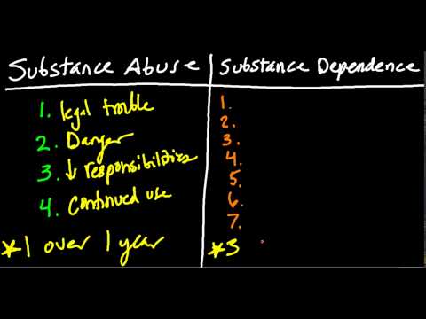 Substance Abuse vs Substance Dependence (DSM-IV)