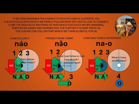 10xNAO (sound-in-form): NAUW,NOU,闹,热闹,挠,脑,恼,孬,淖 (nāo, náo , nǎo); NA and NO.