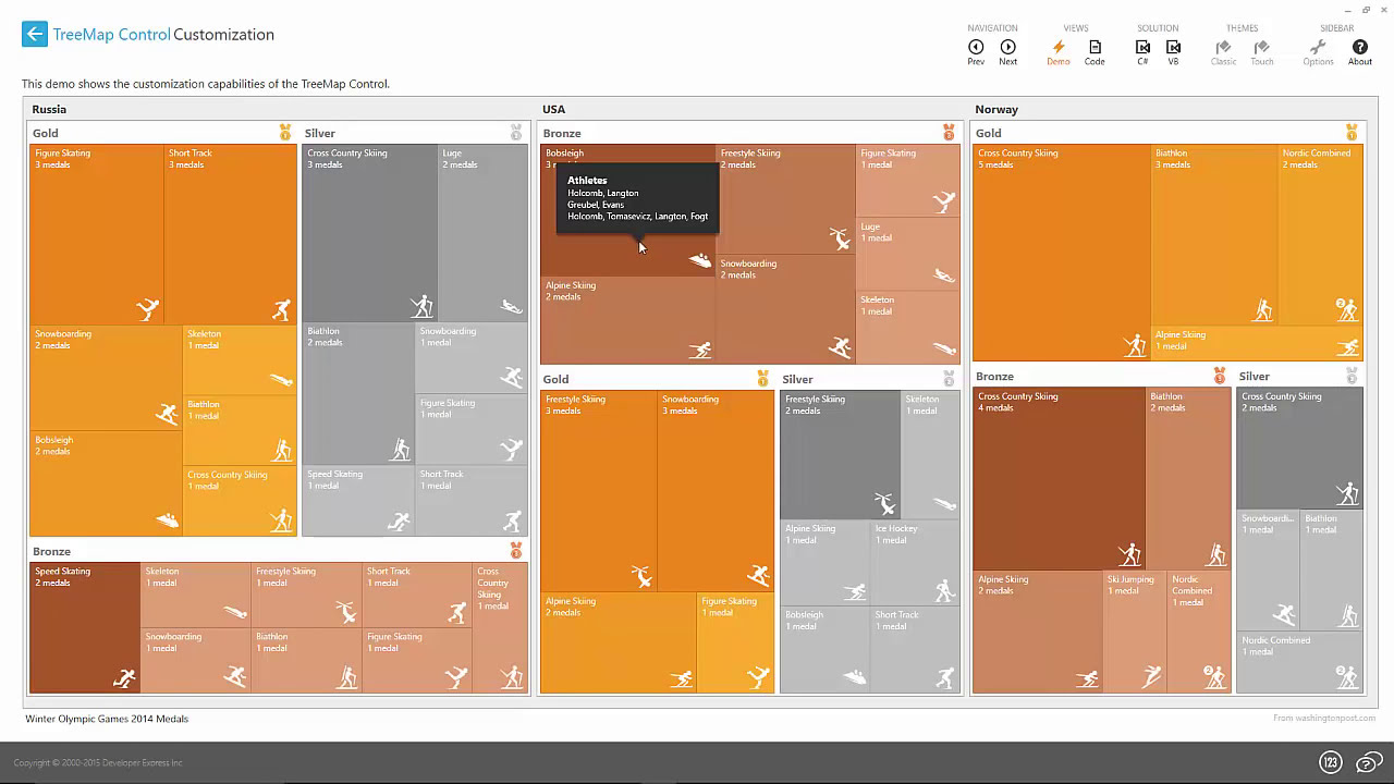 WPF TreeMap Control - Getting Started