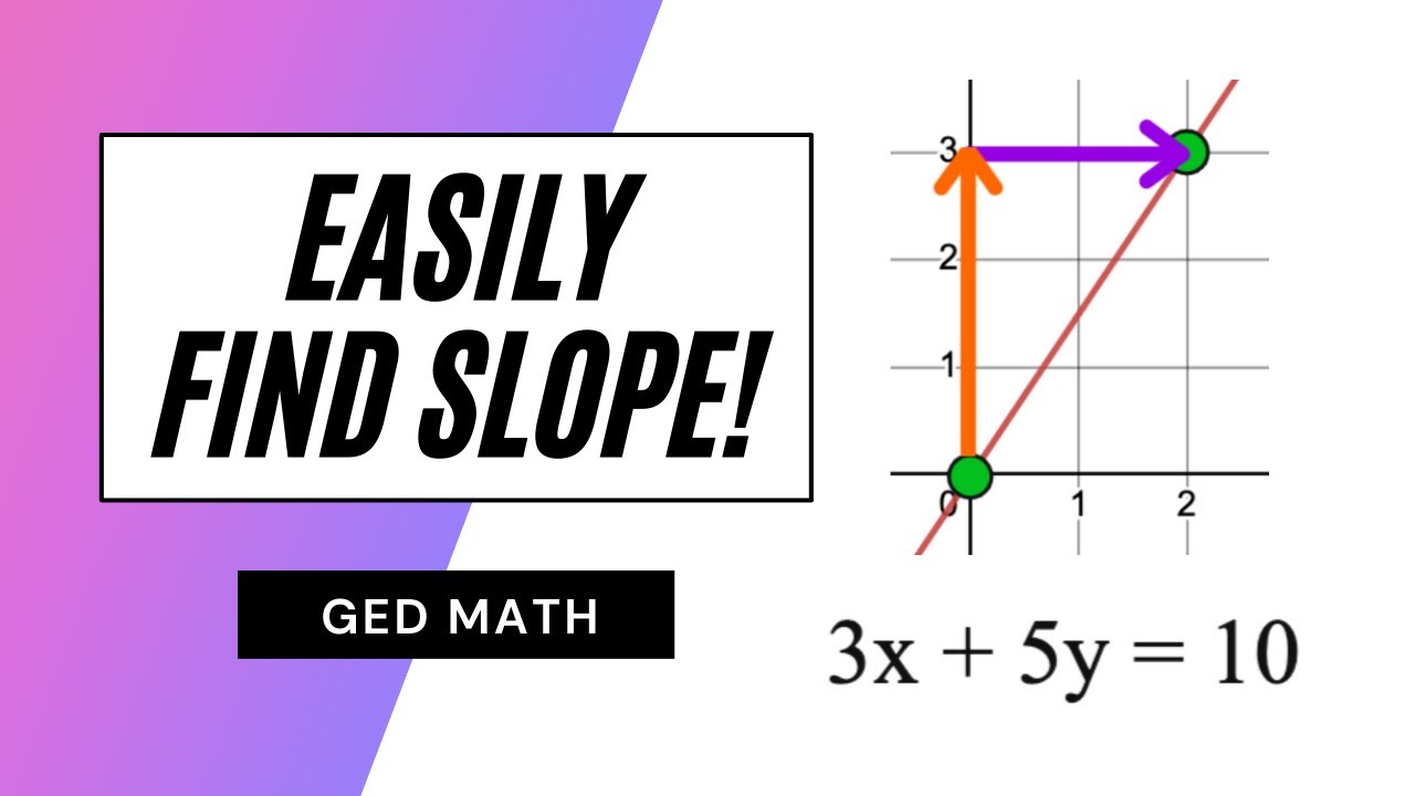 GED Math Test – Find ANY Slope!