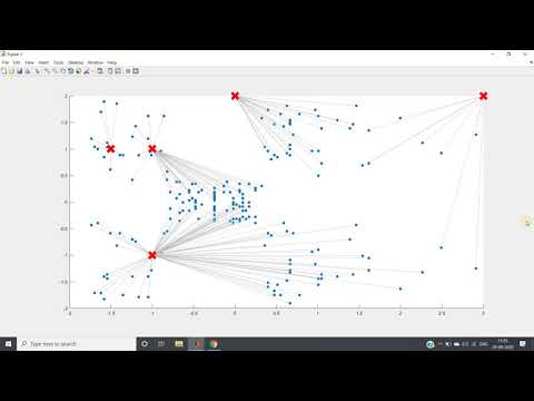 Visualization of k-means clustering (MATLAB)