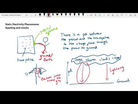 AQA GCSE Physics Static Electricity
