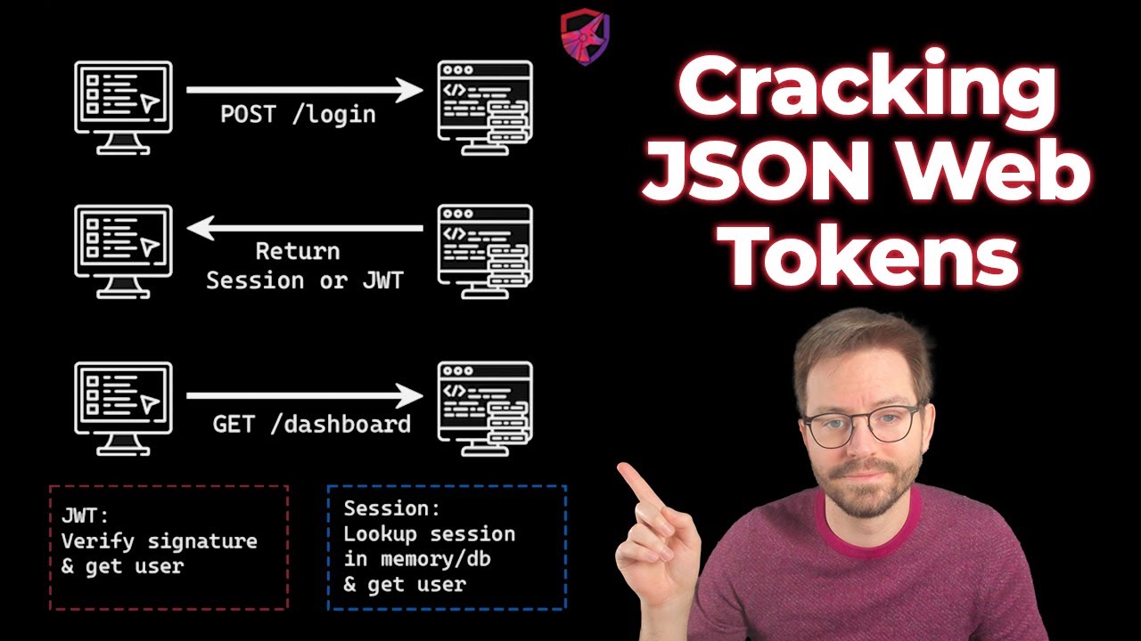 Cracking JSON Web Tokens