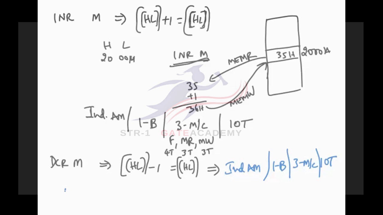 LEC-5-Microprocessors- 8085 Programming Part-1