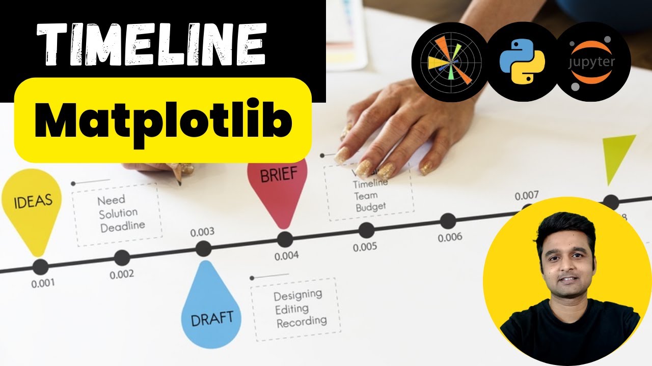Timeline using Matplotlib | Python | Sunny Solanki