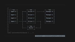 Taking ASCII Drawings Seriously: How Programmers Diagram Code - CHI '24