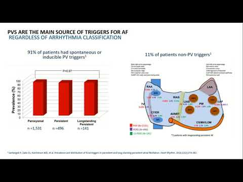 Medtronic Cryoballoon PVI for persistent AF treatment