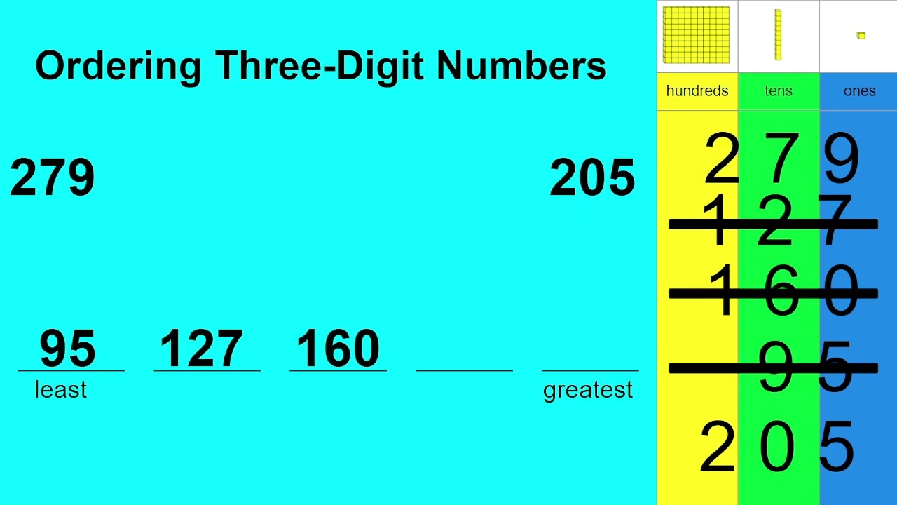 Grade 2: Math Lesson #78 Ordering Three Digit Numbers
