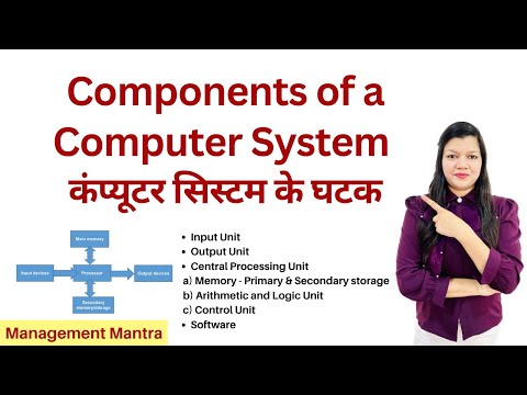 What are the Basic Components of Computer